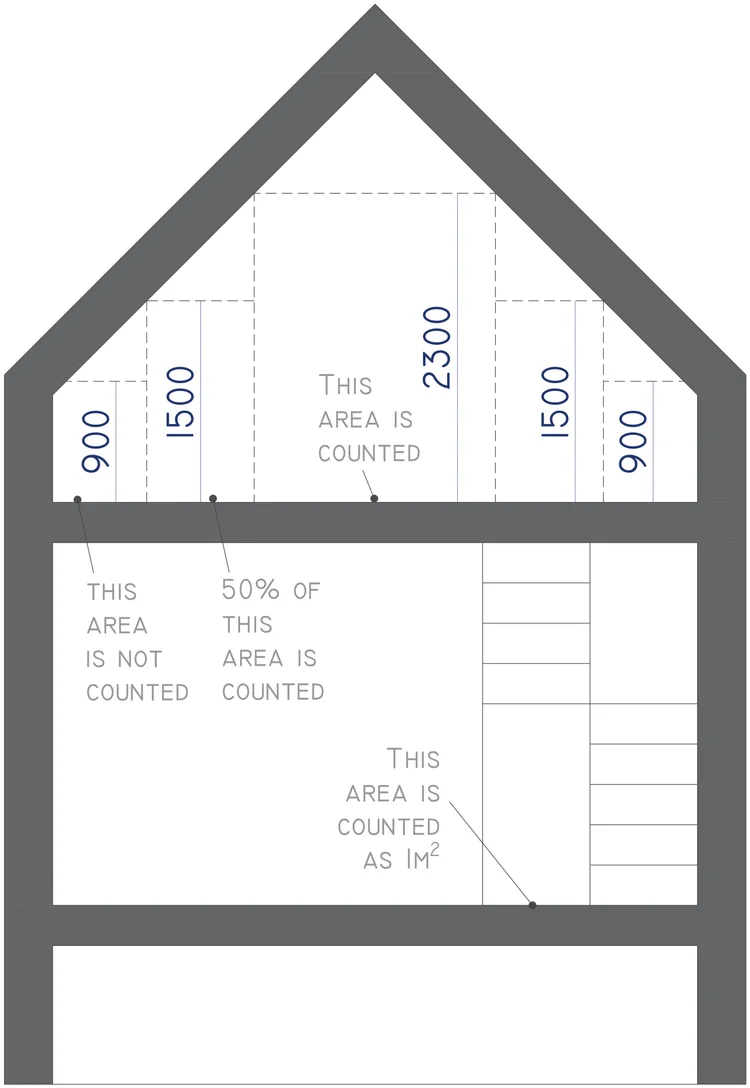 Homes Space Standards — Design Quality Framework