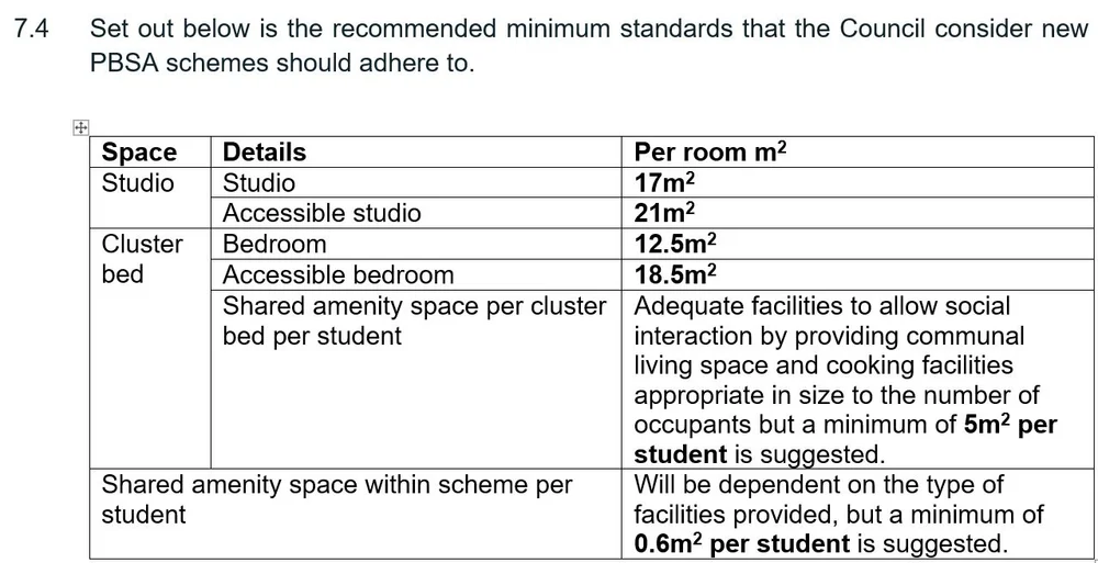 Homes Space Standards — Design Quality Framework
