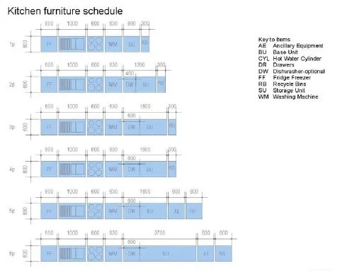 Space Standards — Design Quality Framework