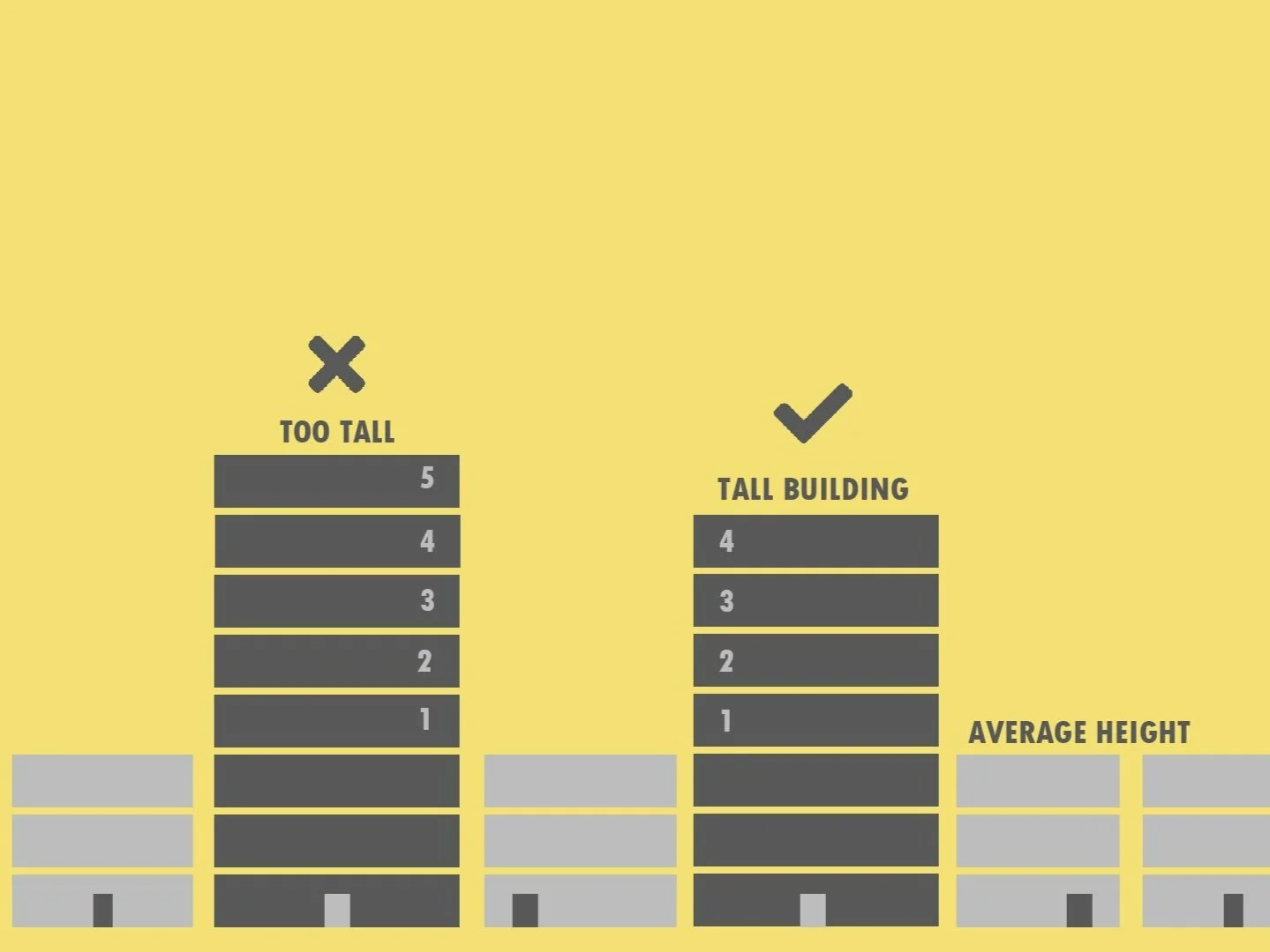 Tall Buildings — Design Quality Framework