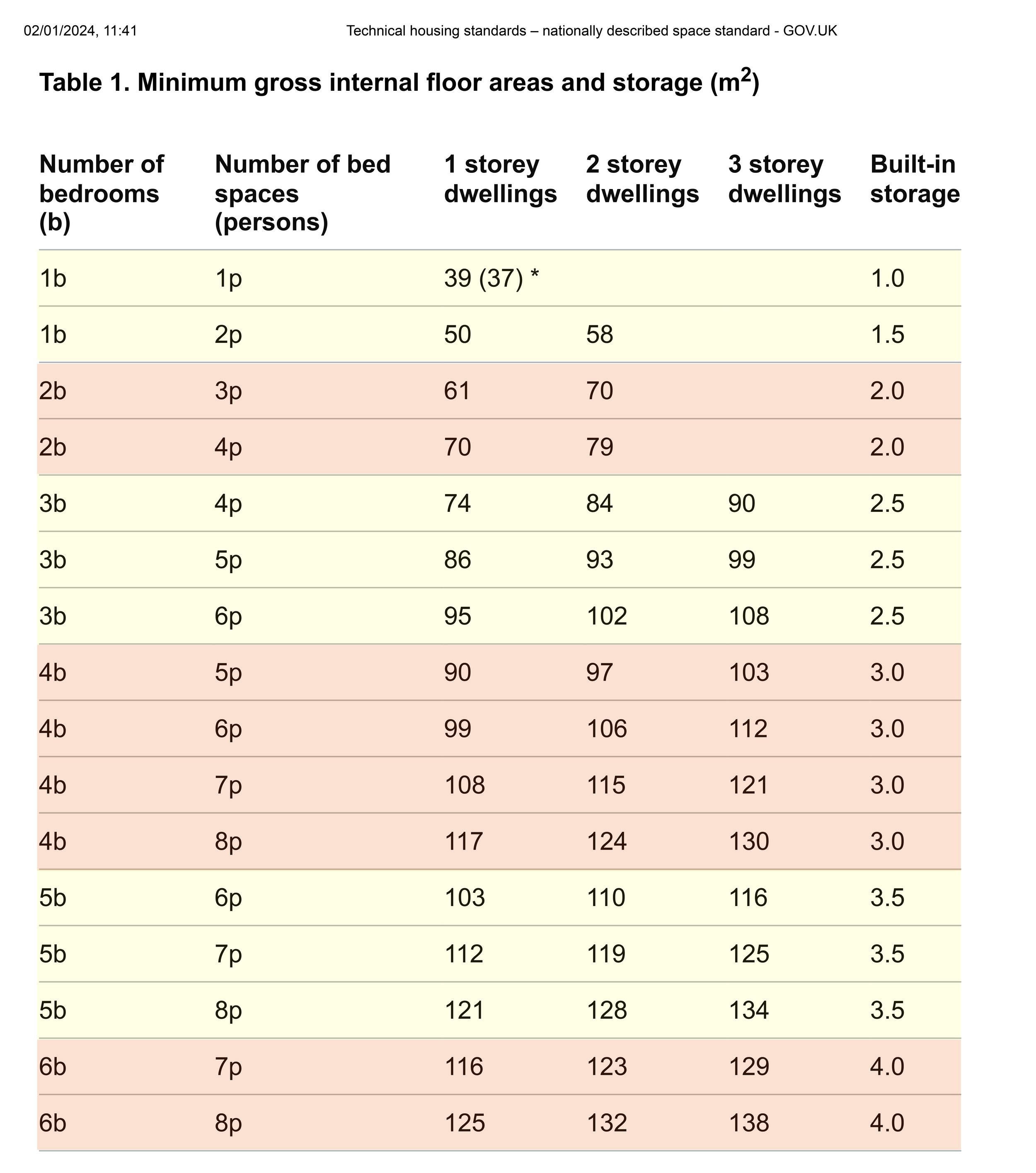 Homes Space Standards — Design Quality Framework