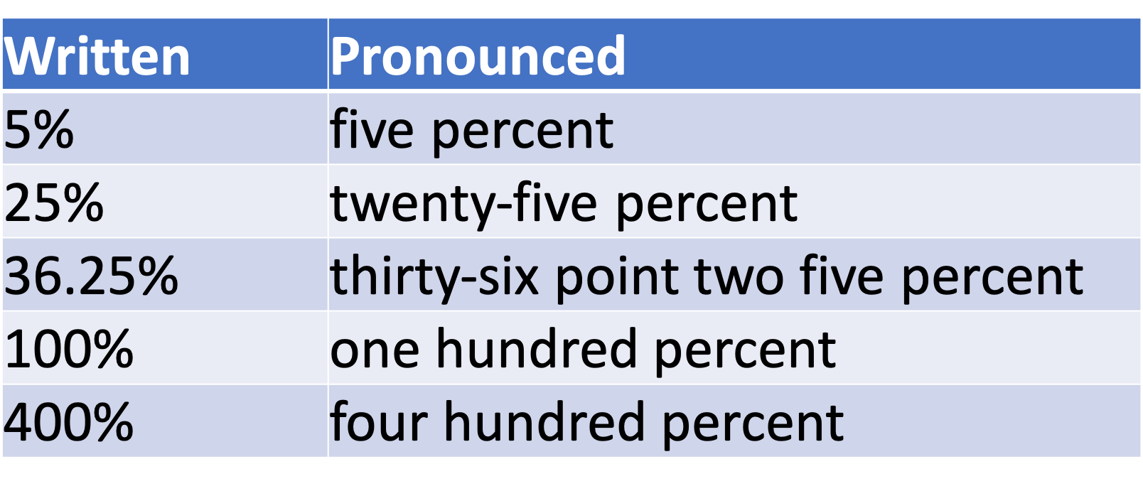 ESL Lesson 9 — Andover Senior Community Friends