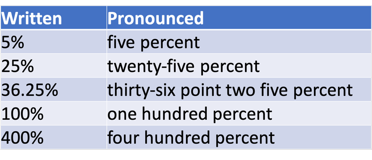 ESL Lesson 9 — Andover Senior Community Friends