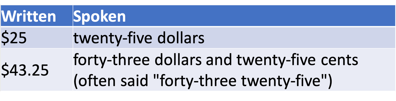 ESL Lesson 9 — Andover Senior Community Friends