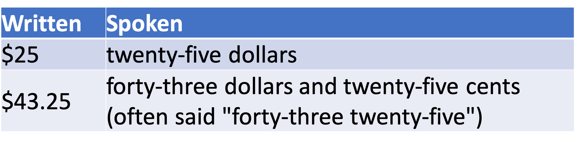 ESL Lesson 9 — Andover Senior Community Friends