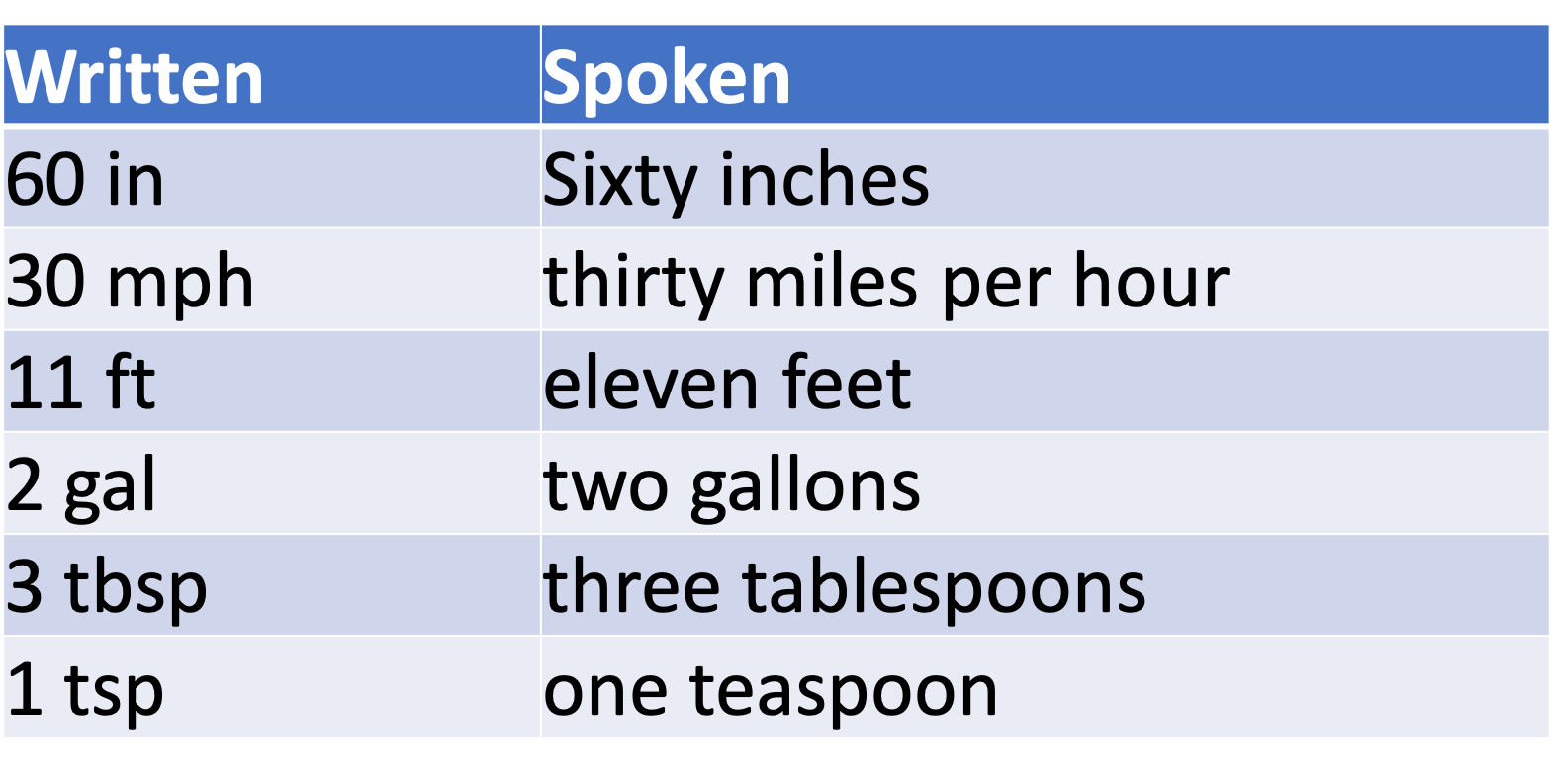 ESL Lesson 9 — Andover Senior Community Friends