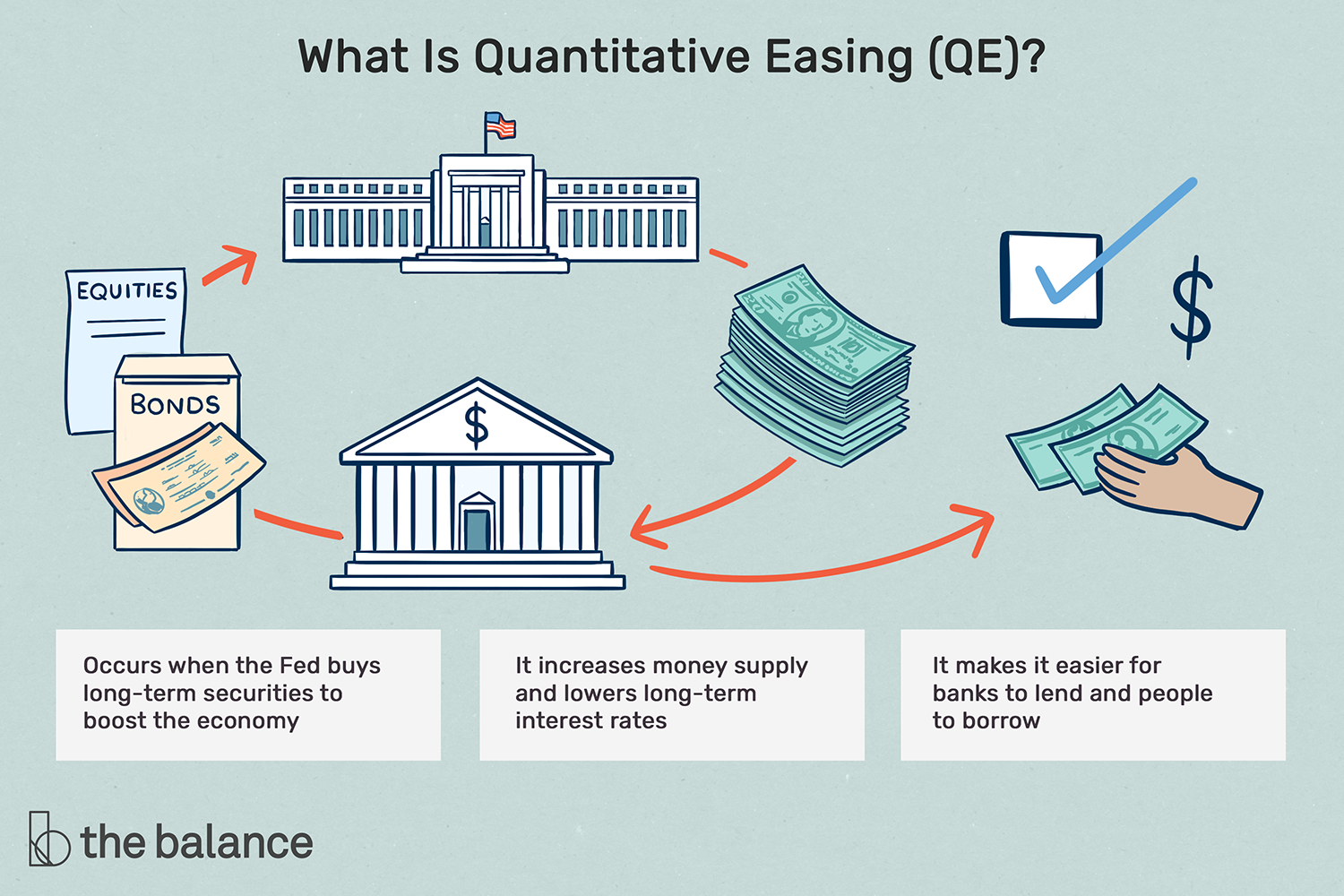 Qe Infographic