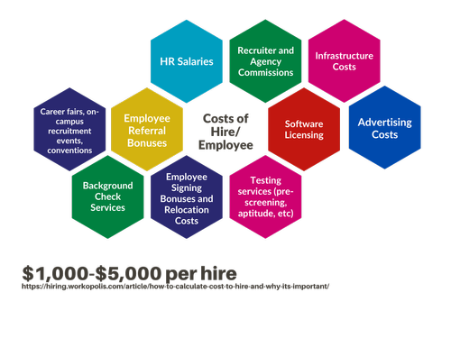How to create a killer HR Portal SharePoint site? 3 Examples and ...