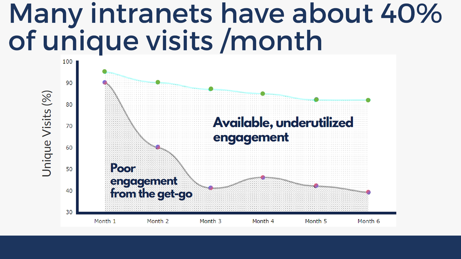 Can you measure the ROI of your intranet design efforts? — Origami