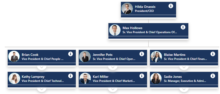 Org Chart for your SharePoint Intranet — Origami