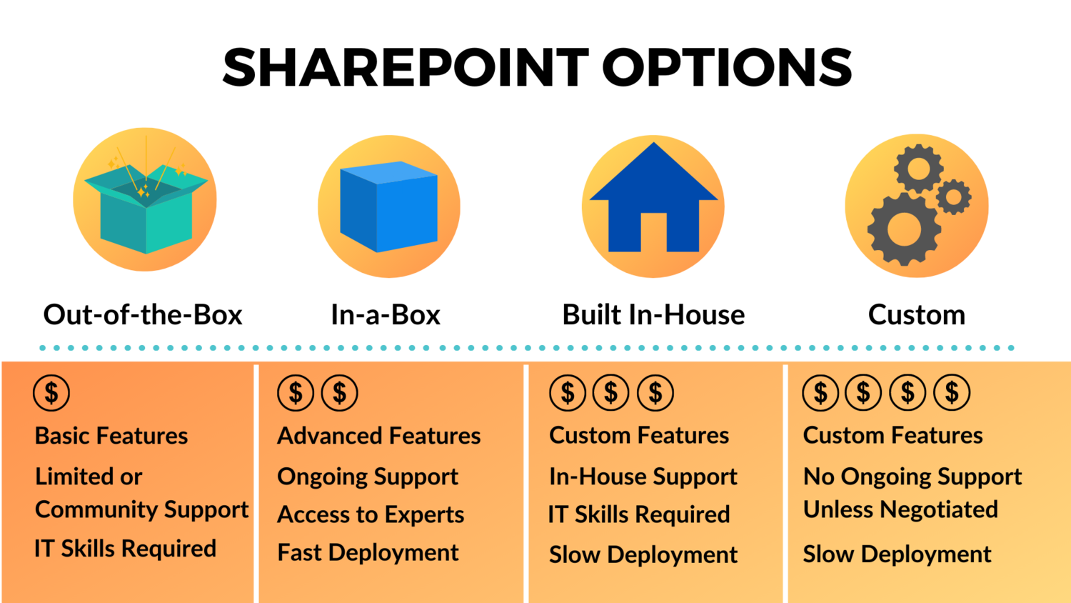 How much will your new intranet really cost? — Origami
