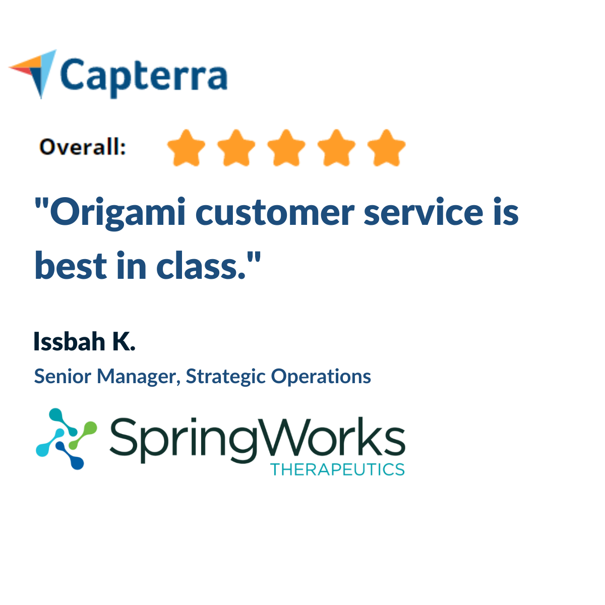 See How to Shape & Fold Your SharePoint Intranet - Book My Intranet ...