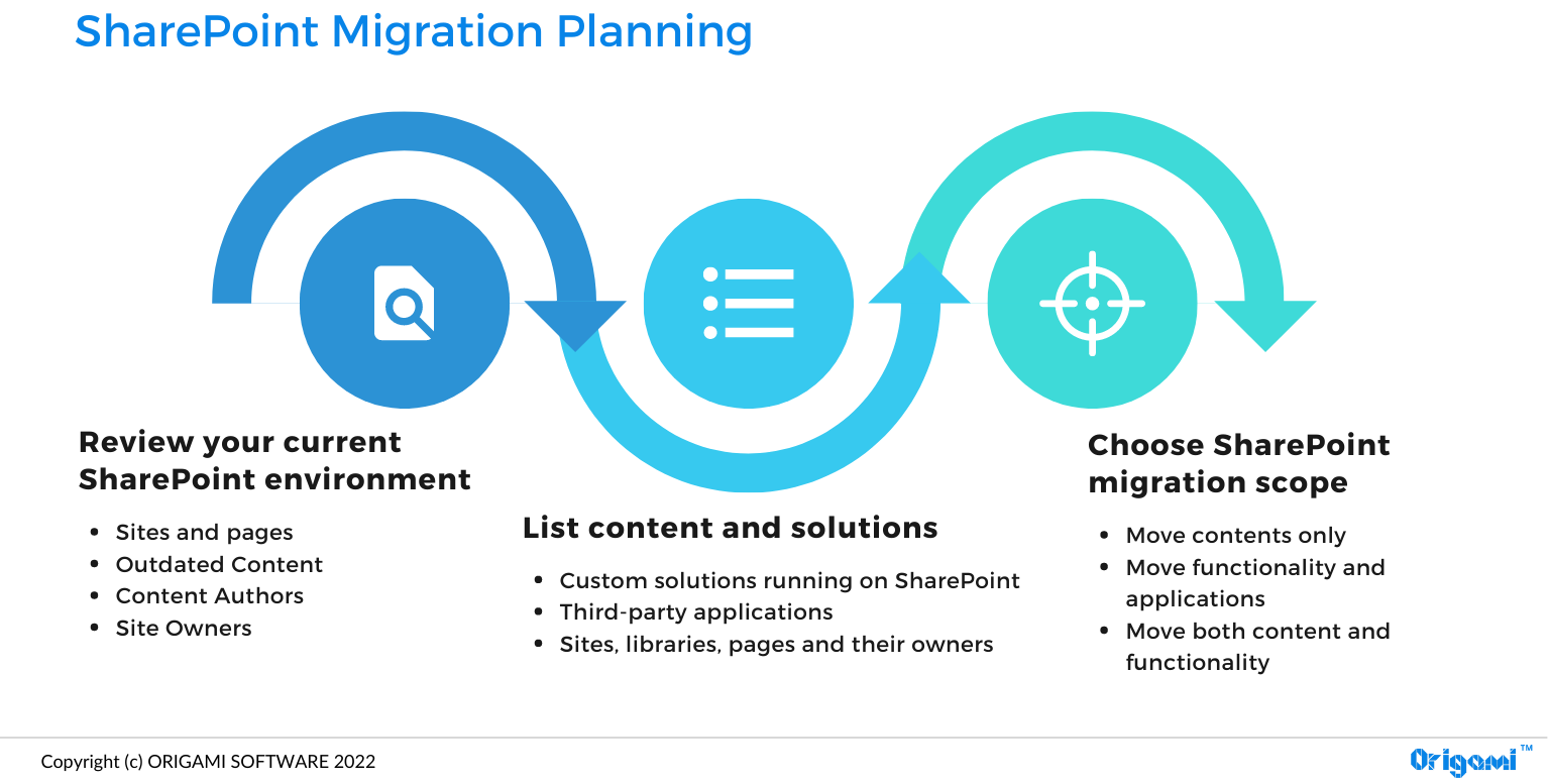 SharePoint Migration: The Ultimate Guide to Planning and Tools — Origami