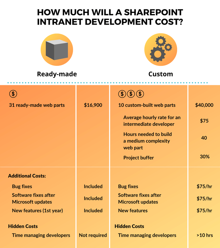 How much will your new intranet really cost? — Origami