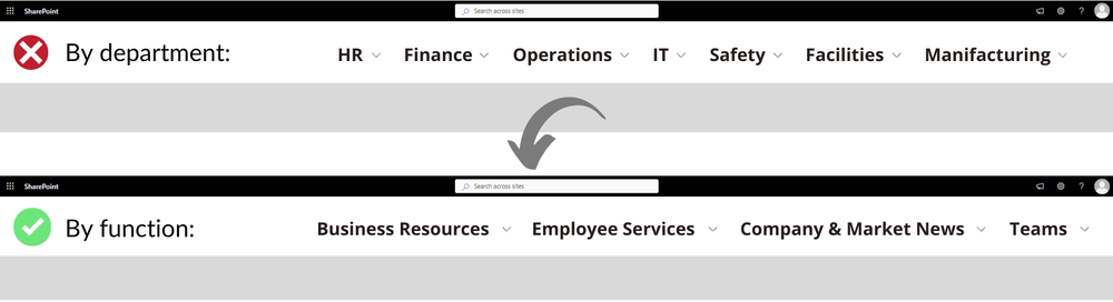 6 Company Intranet Examples to Impress Your Employees — Origami