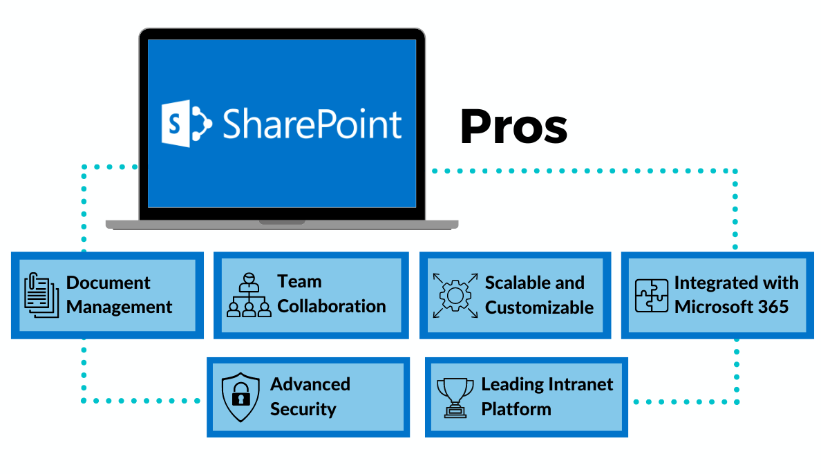 How to Create and Customize a SharePoint Site: A Step-by-Step Guide ...