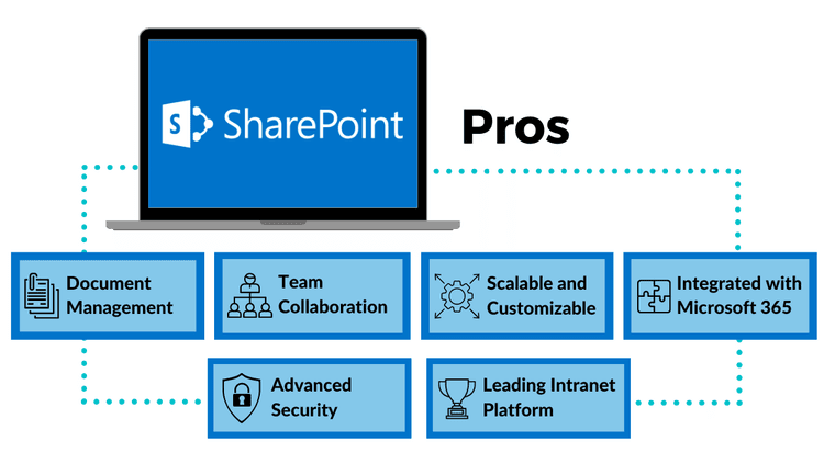 How to Create and Customize a SharePoint Site: A Step-by-Step Guide ...