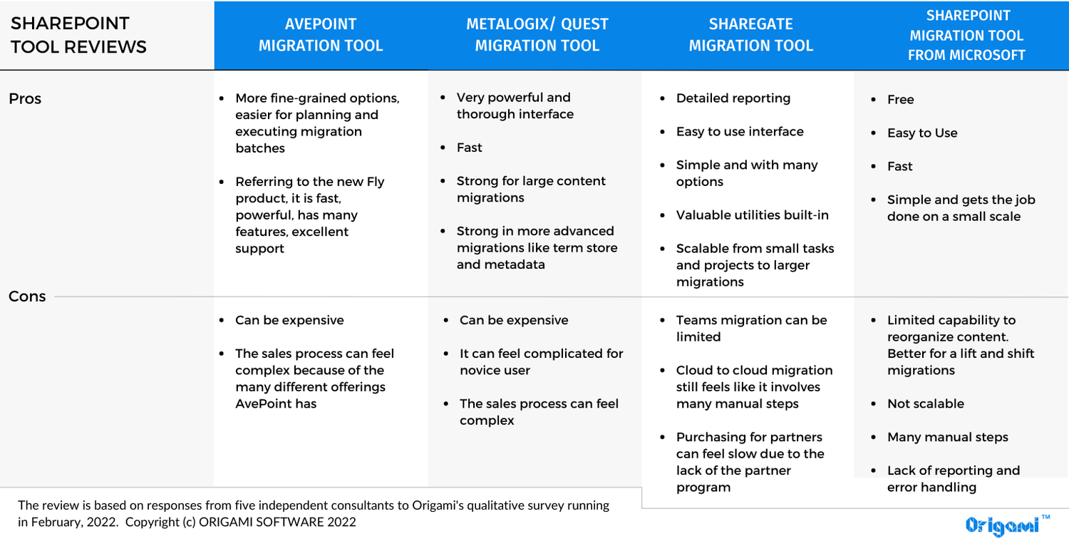 SharePoint Migration: The Ultimate Guide to Planning and Tools — Origami