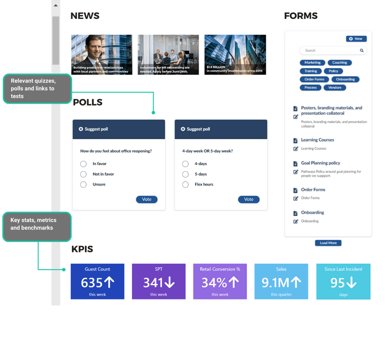 4 Key Elements of a Great Intranet Homepage Design with Examples — Origami