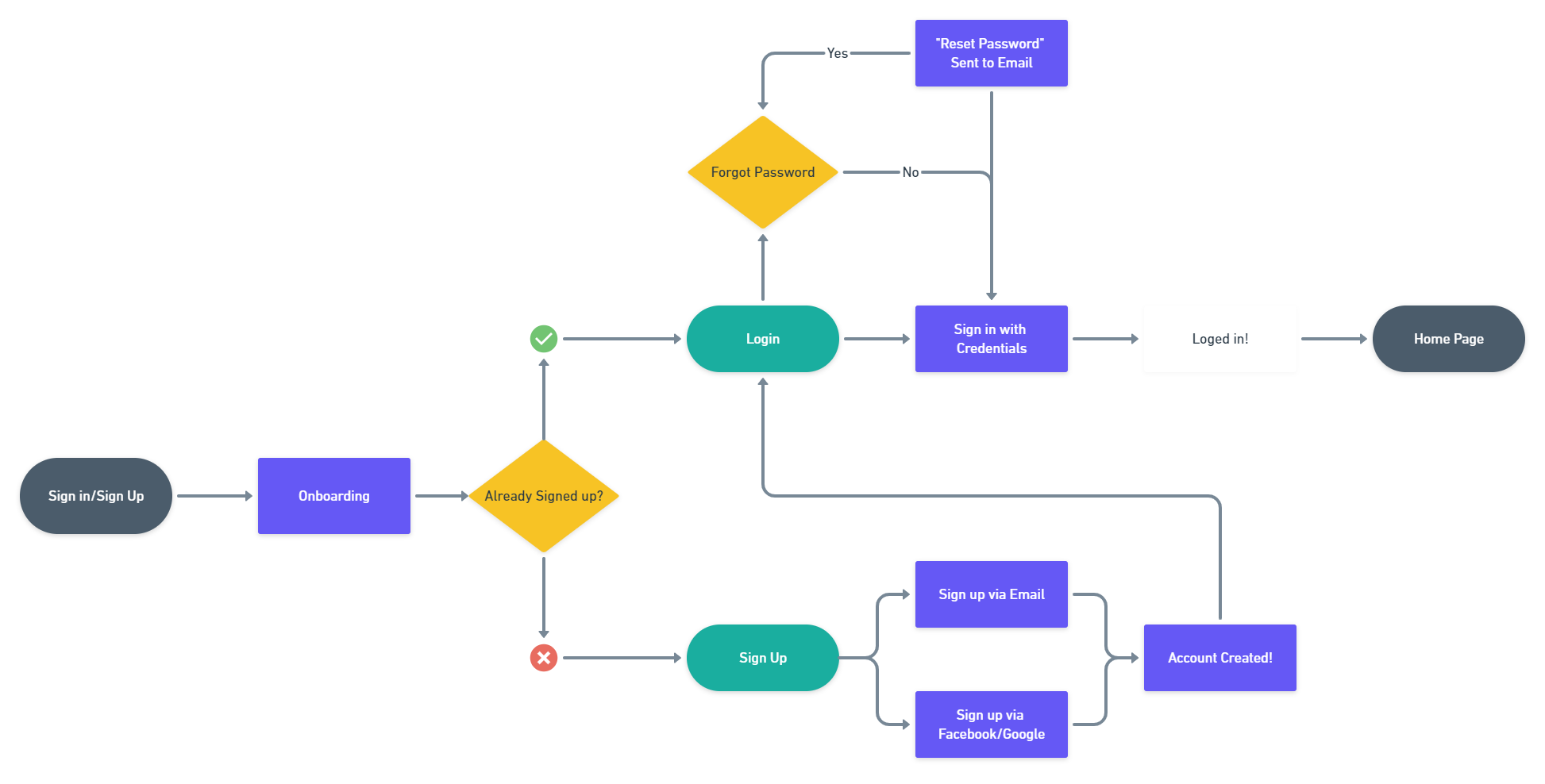 TasteBuds! — Jordan Jimenez