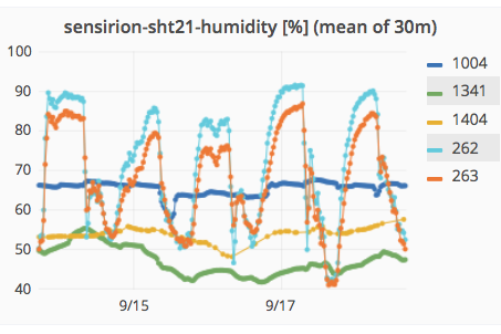 SERVICES — Decentlab