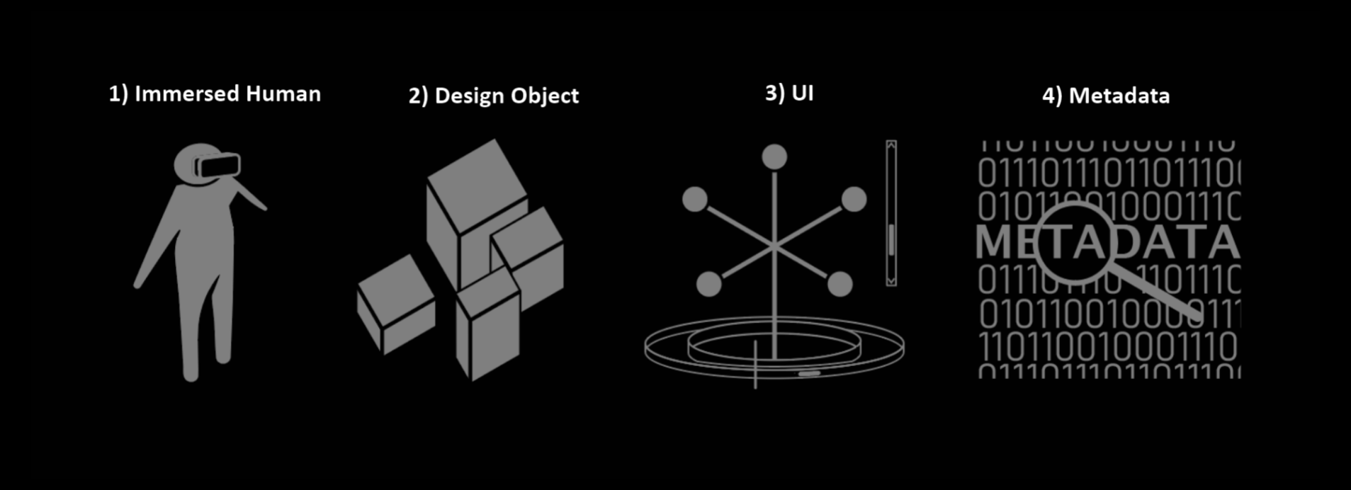 Cybernetic Architecture — Zaha Hadid Virtual Reality Group