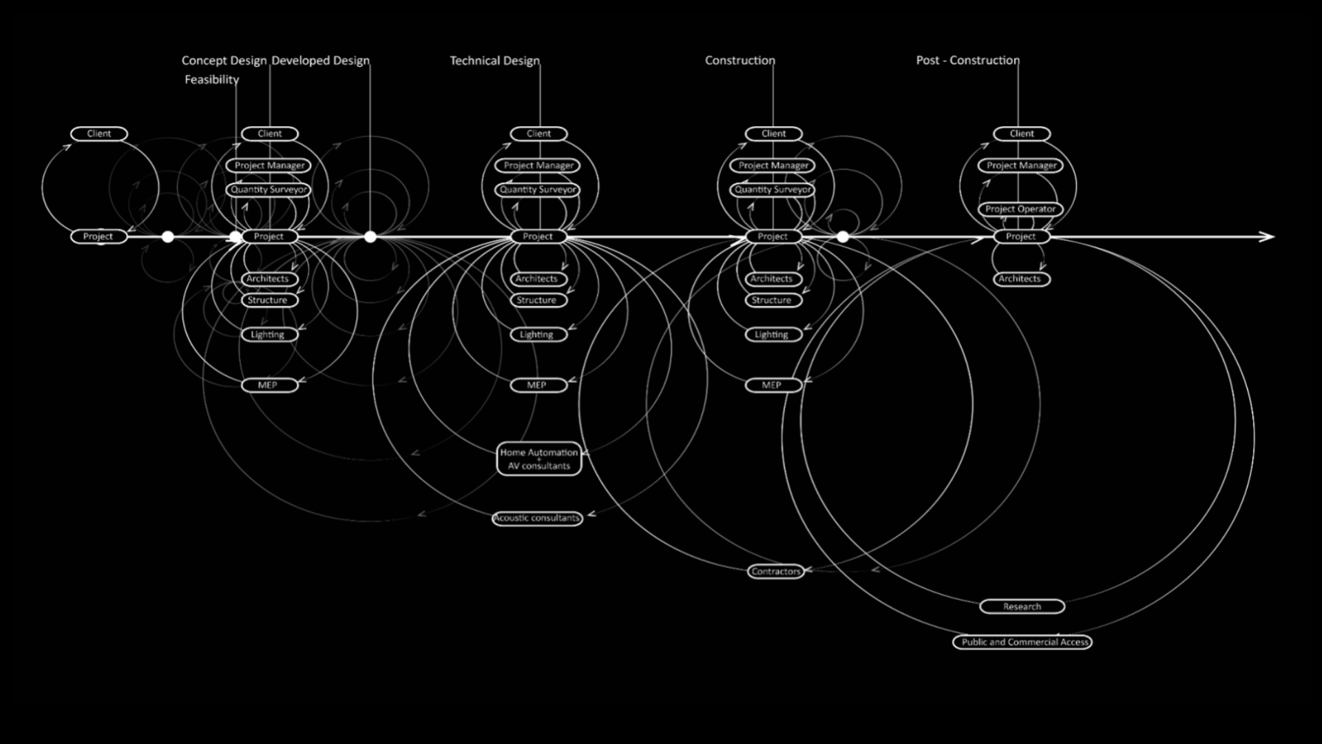 Cybernetic Architecture — Zaha Hadid Virtual Reality Group