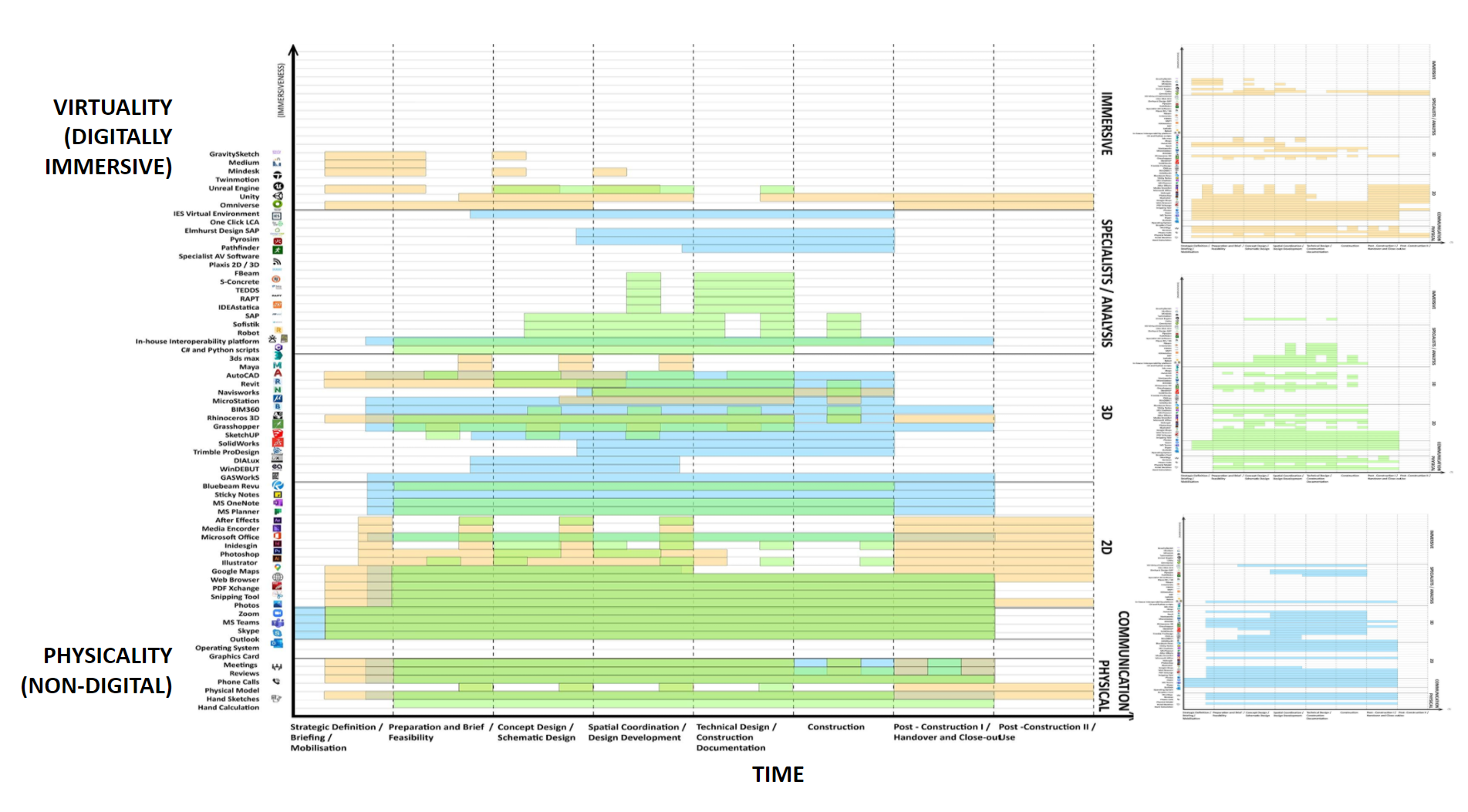 Cybernetic Architecture — Zaha Hadid Virtual Reality Group