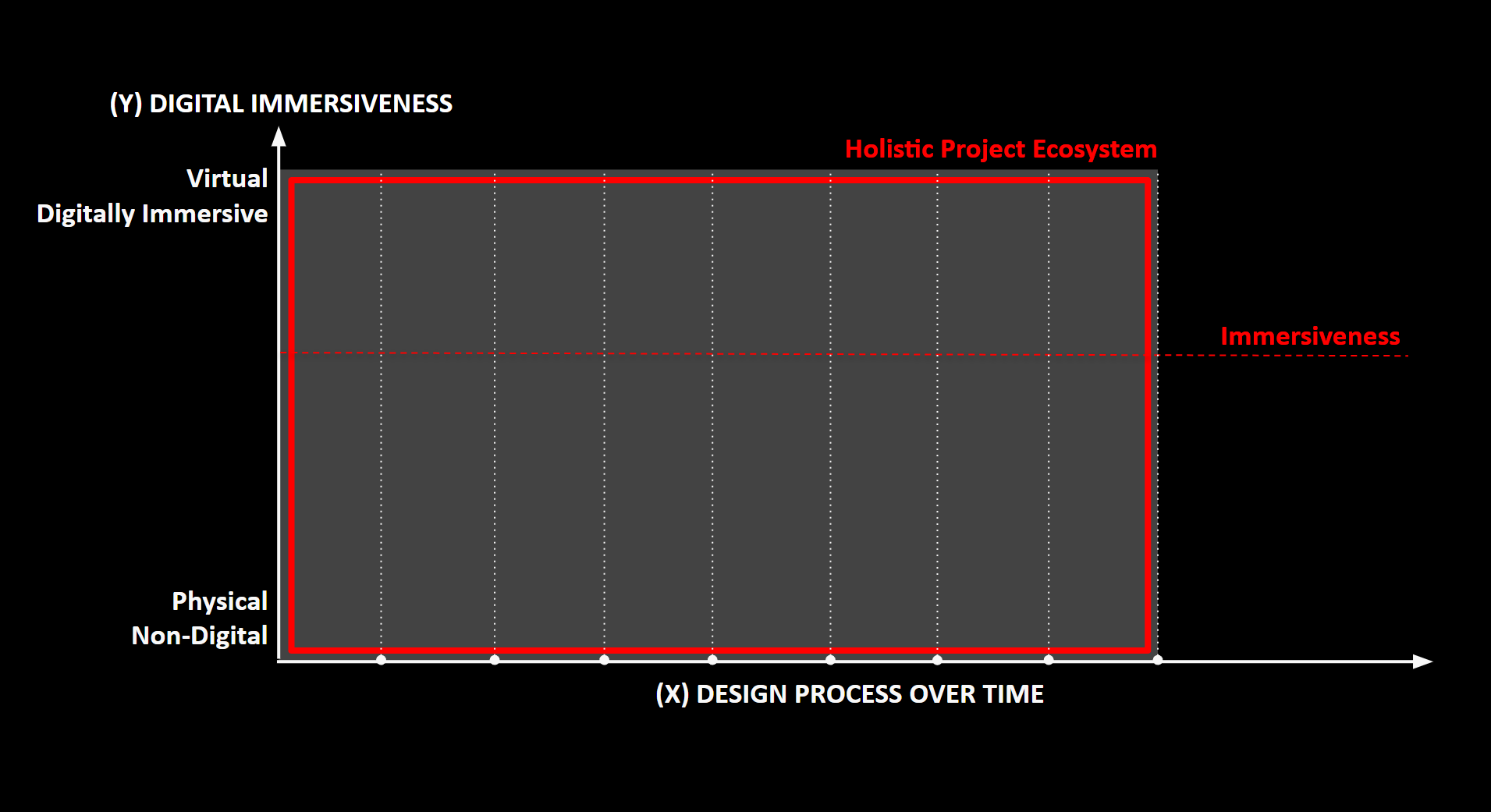 Cybernetic Architecture — Zaha Hadid Virtual Reality Group