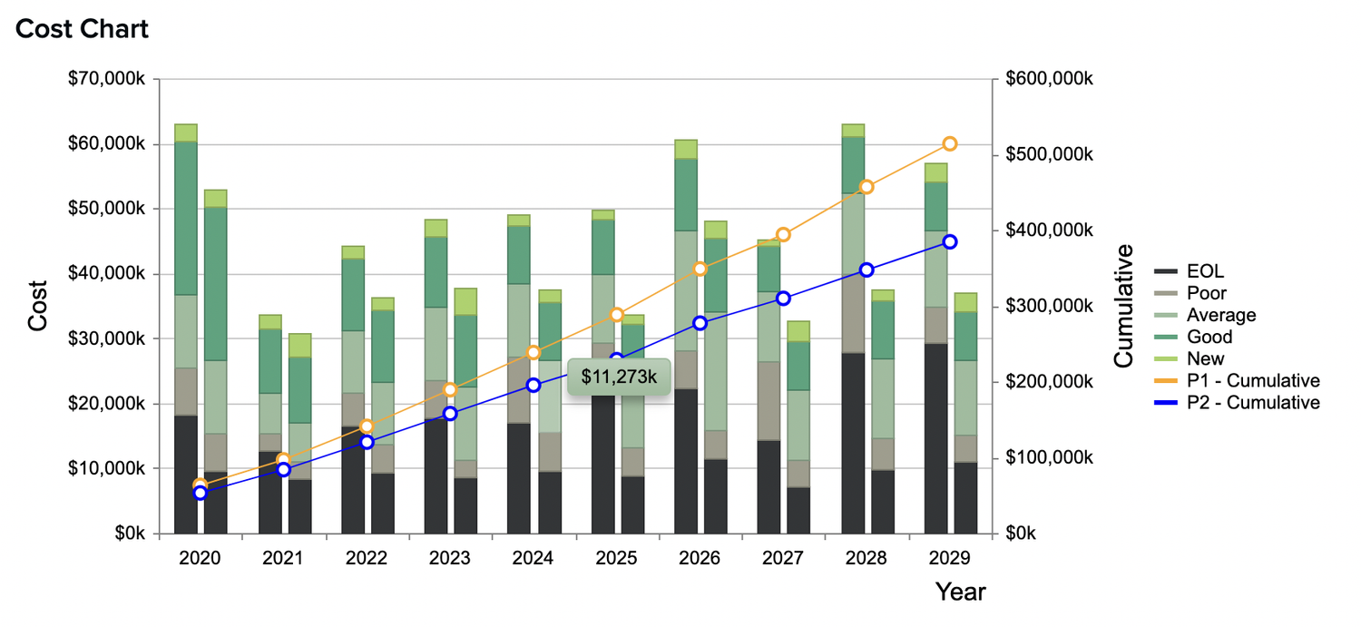 AssetFuture Platform - AssetFuture