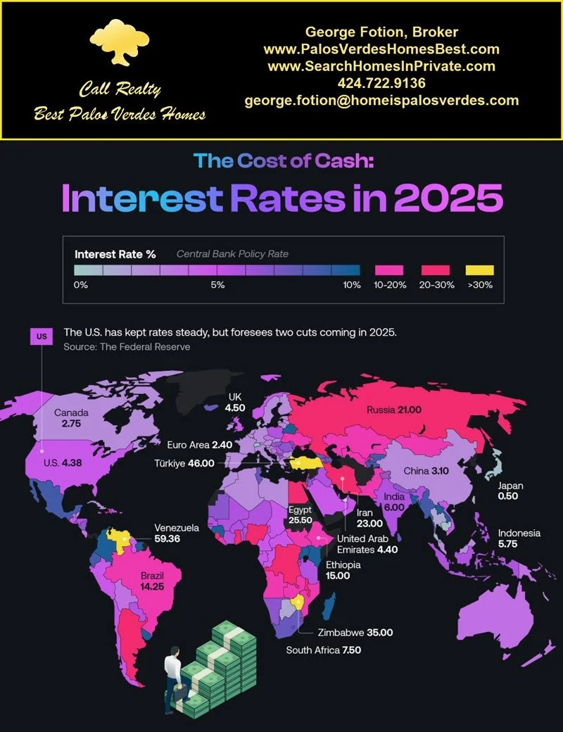 The Top 10 Countries With The Lowest Interest Rates — Call Realty Best ...