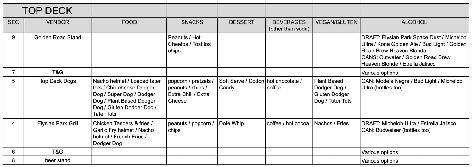 Dodger Stadium Food and Drink Guide (updated for 2023 season ...