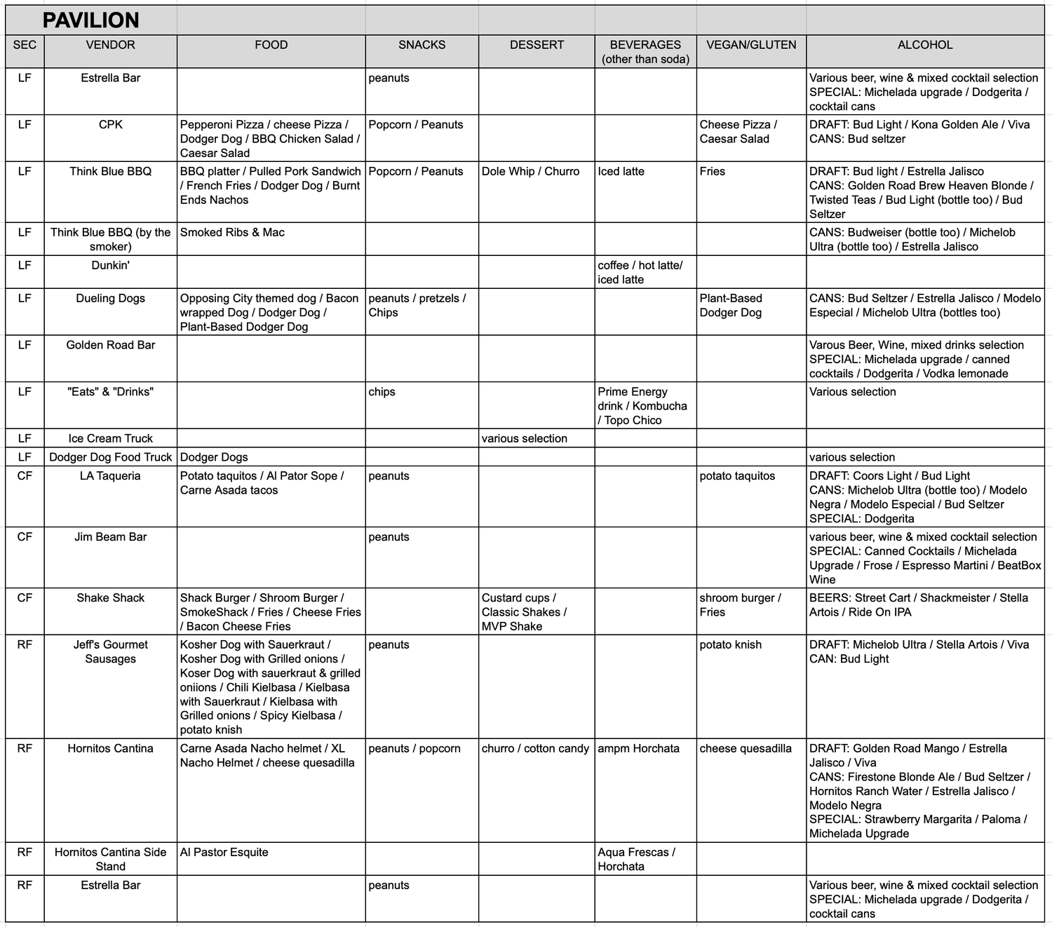 Dodger Stadium Food and Drink Guide (updated for 2023 season ...