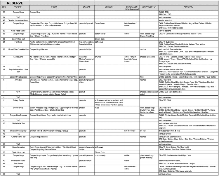 Dodger Stadium Food and Drink Guide (updated for 2023 season ...