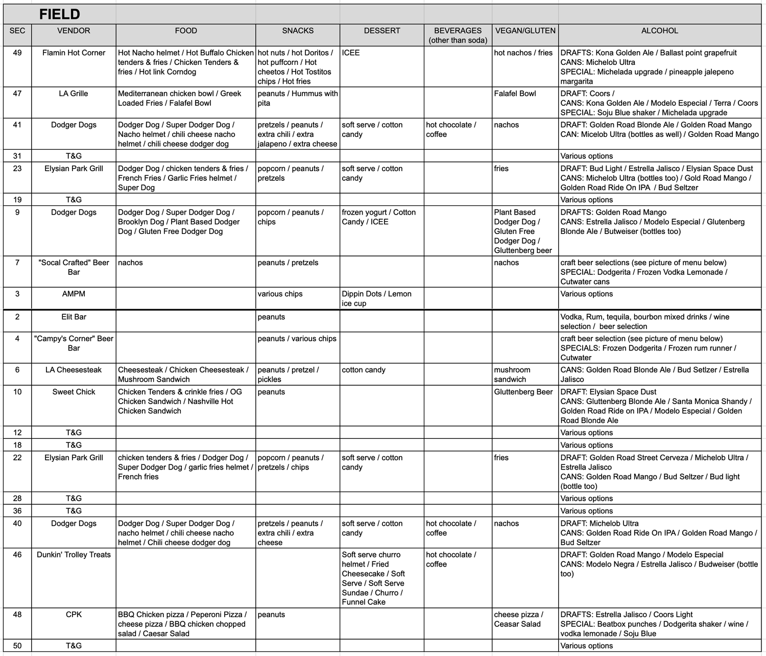 Dodger Stadium Food and Drink Guide (updated for 2023 season ...