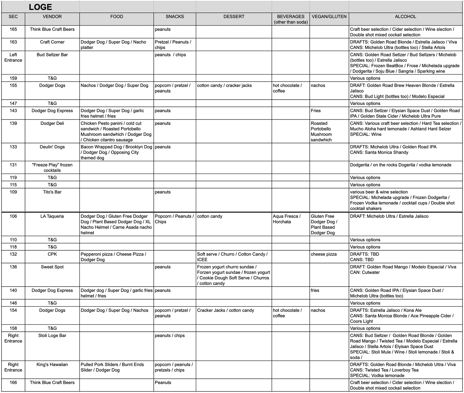 Dodger Stadium Food and Drink Guide (updated for 2023 season ...
