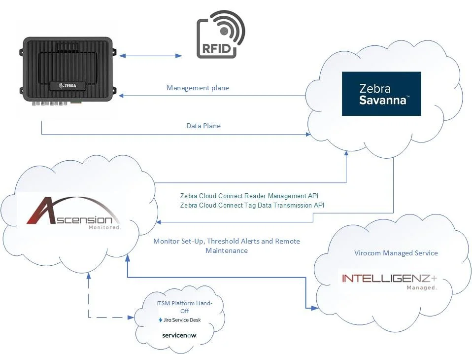 FX Reader Management for RFID — Virocom