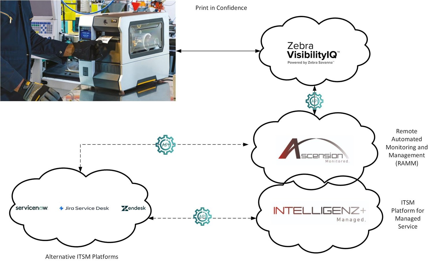Technology Solutions — Virocom