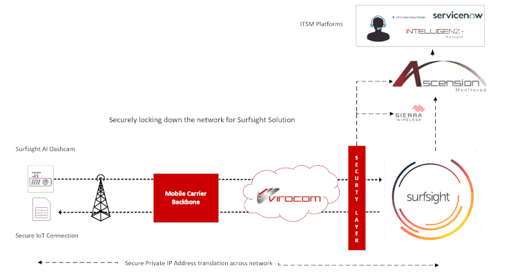 Surfsight Video Dashcam — Virocom