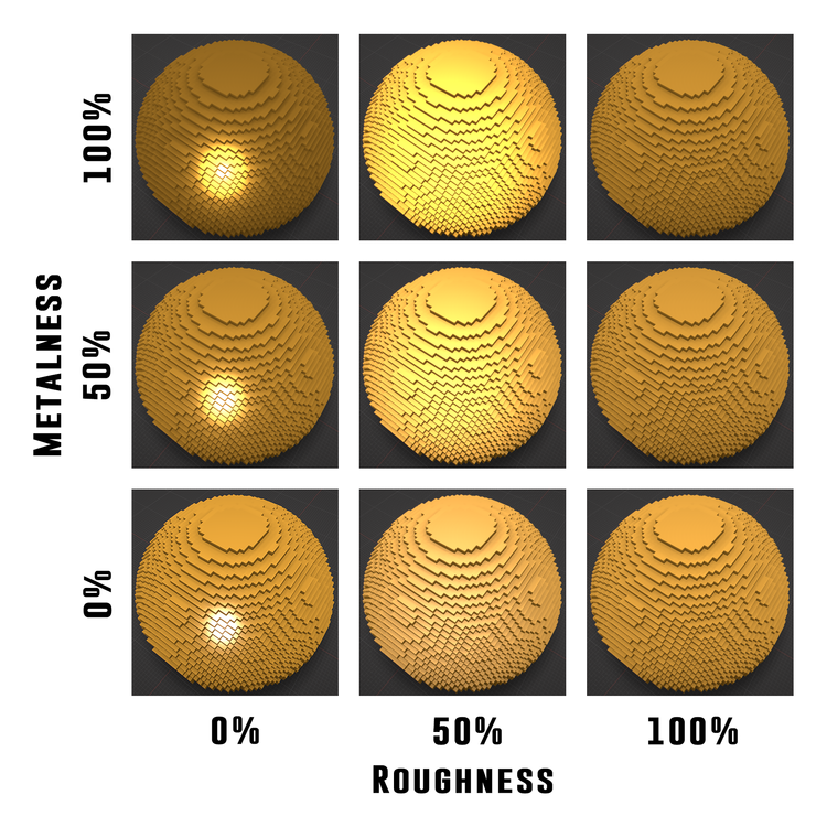 Materials Layers — Voxel Max