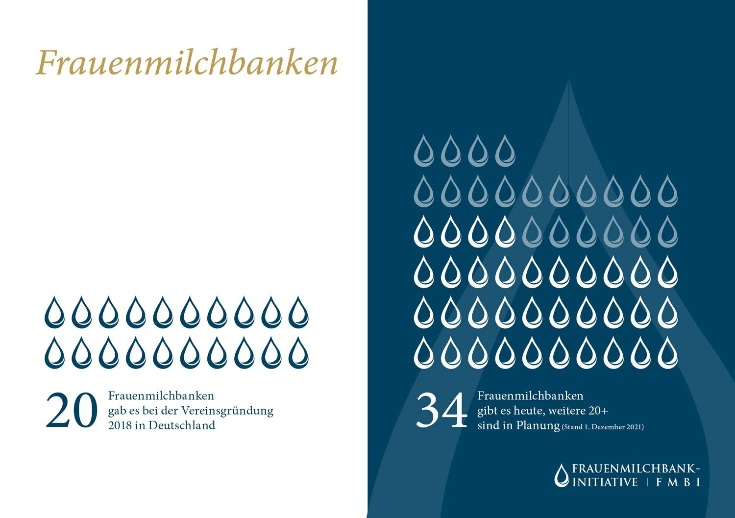 Was wir tun — Frauenmilchbank Initiative e.V.