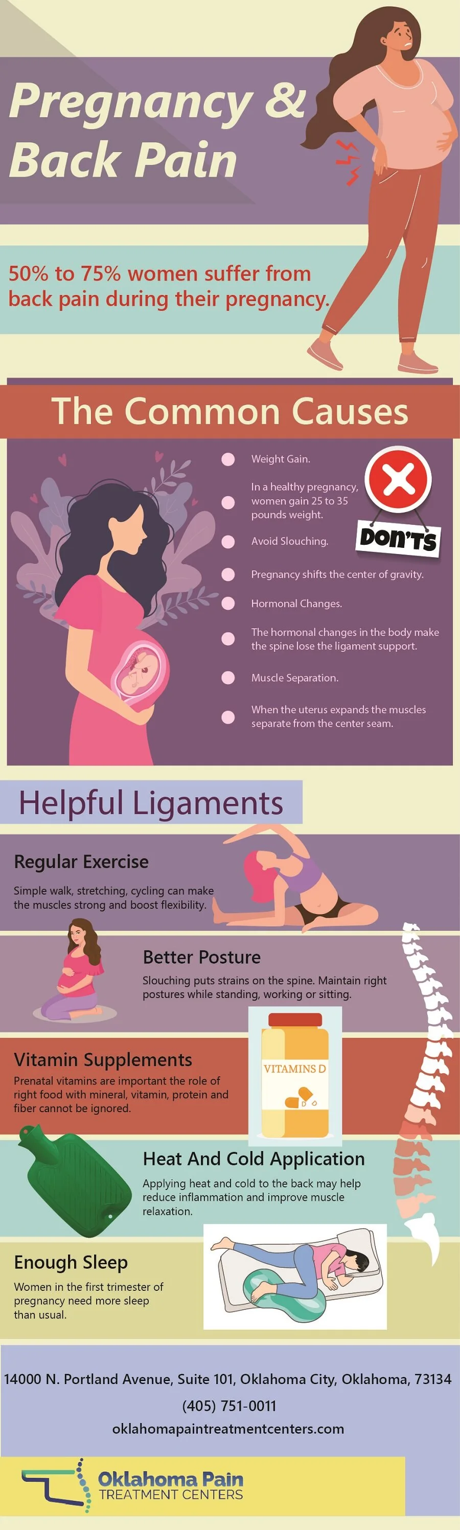 Pregnancy and Back Pain (Infographic)