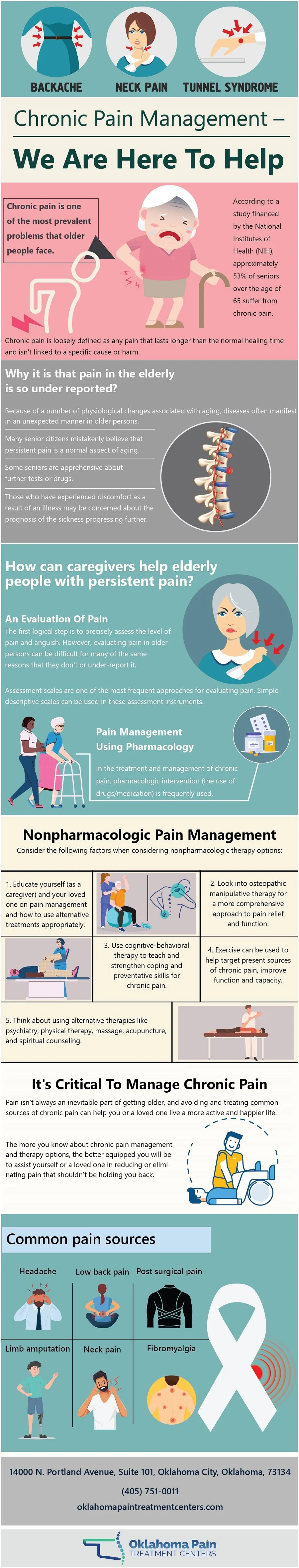 Chronic Pain Management (Infographic) | Oklahoma Pain Treatment Centers Chronic Pain Management (Infographic) | Oklahoma Pain Treatment Centers