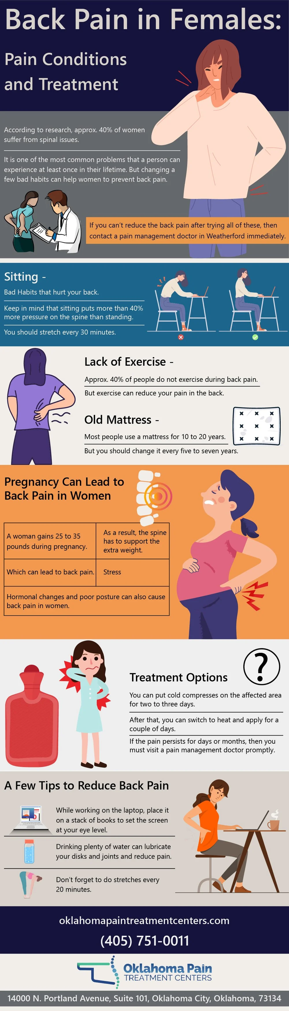 Back Pain in females (Infographic)