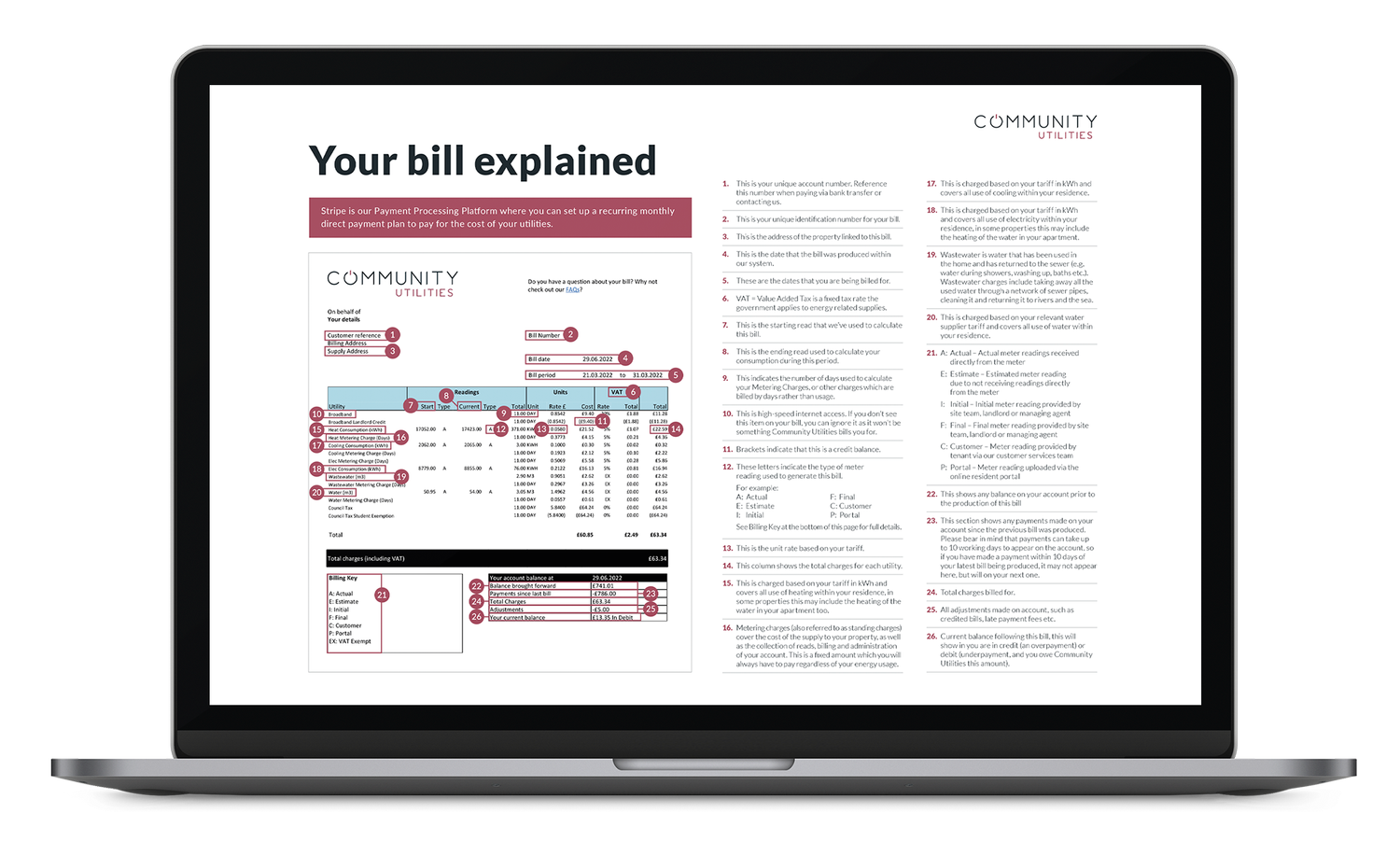 FAQs | Community Utilites