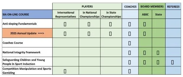 2025 Education Requirements — ABSC