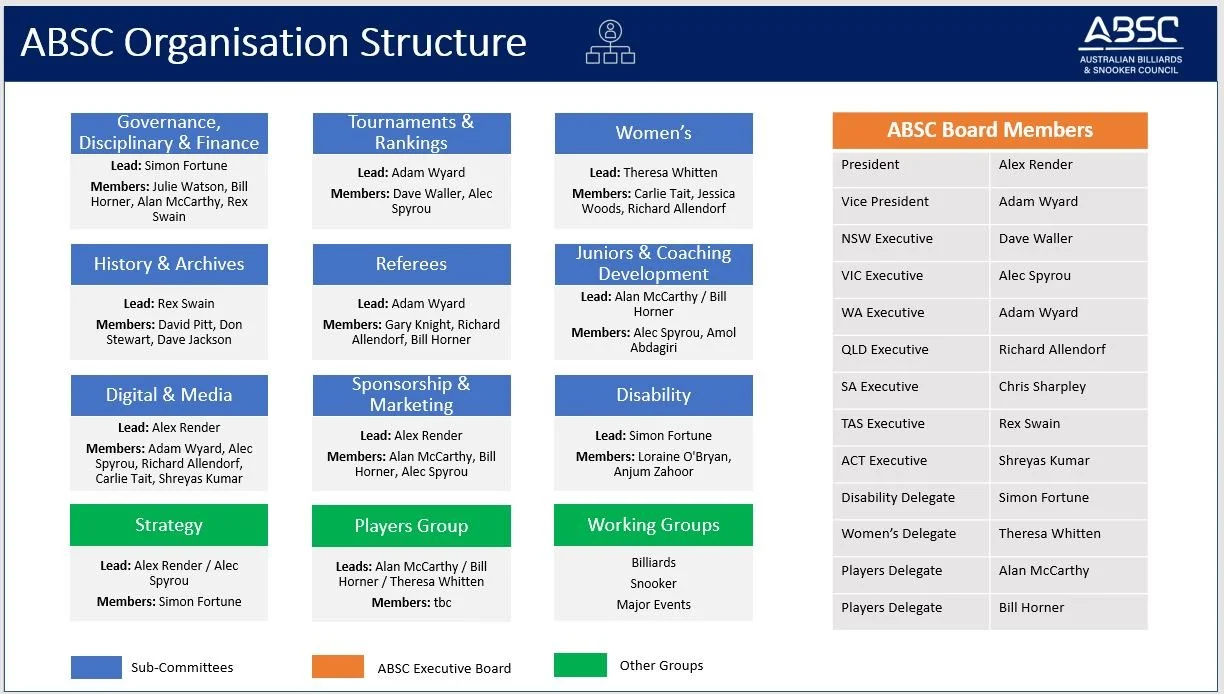 Sub-Committees — ABSC