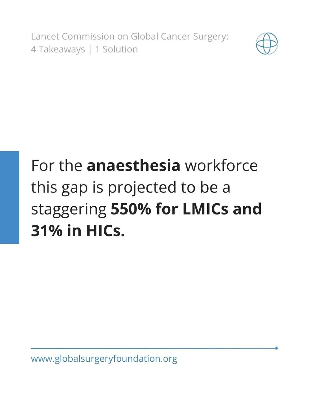 Findings from the Lancet Commission on Global Cancer Surgery — The ...