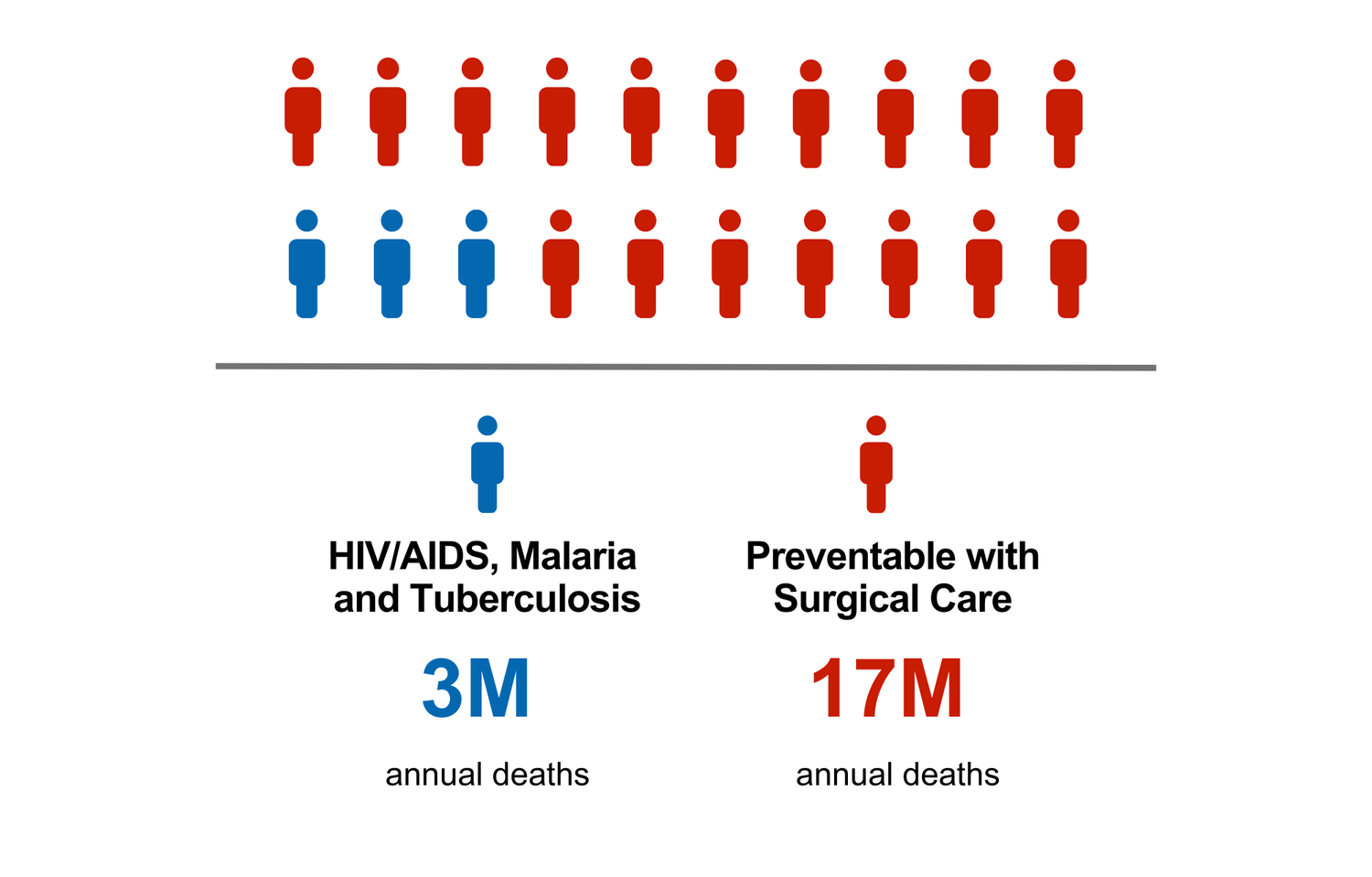Why Surgical Care | Join the Surgical Care Movement — The Global ...