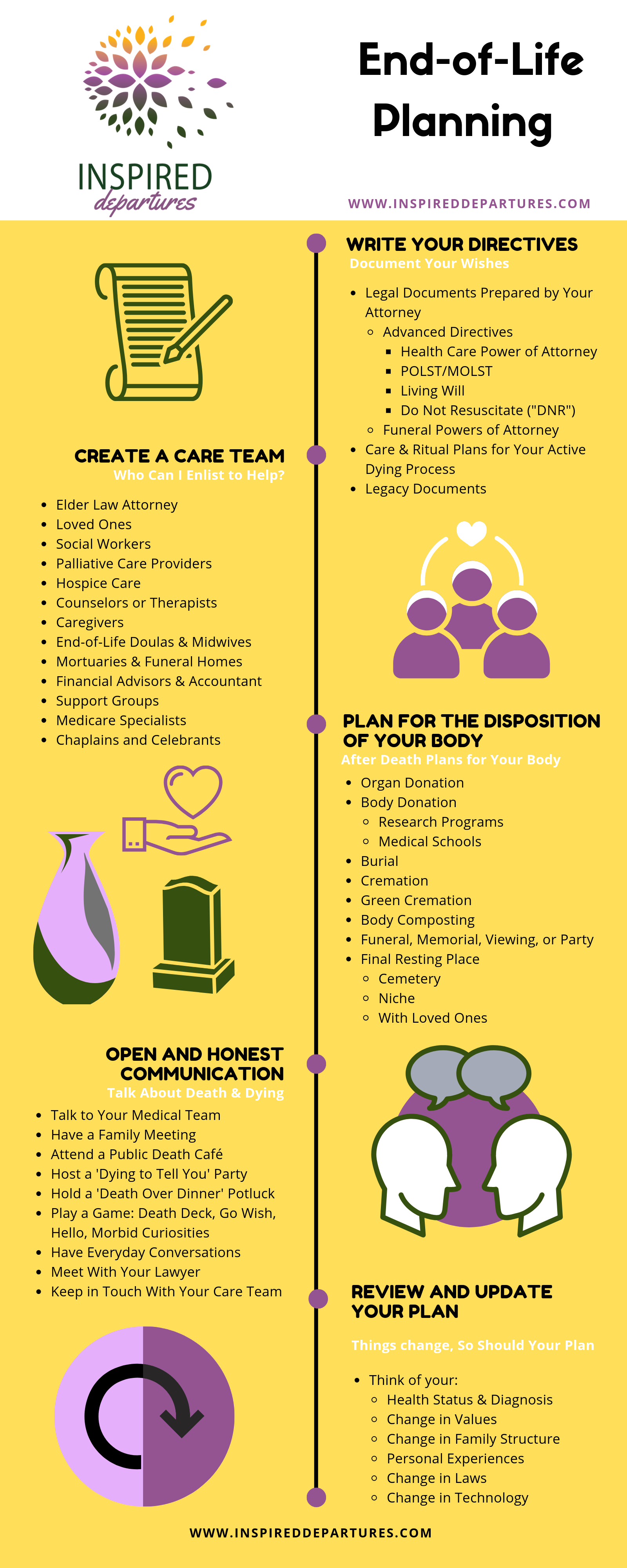 RESOURCES — Inspired Departures